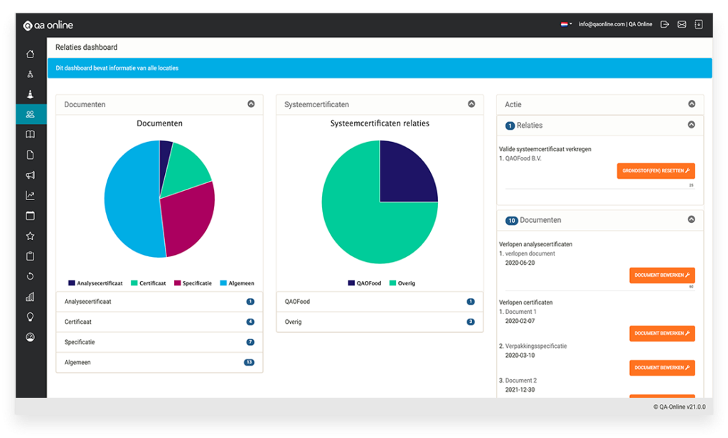 Generate Raw material risk analysis for your business - QA Online